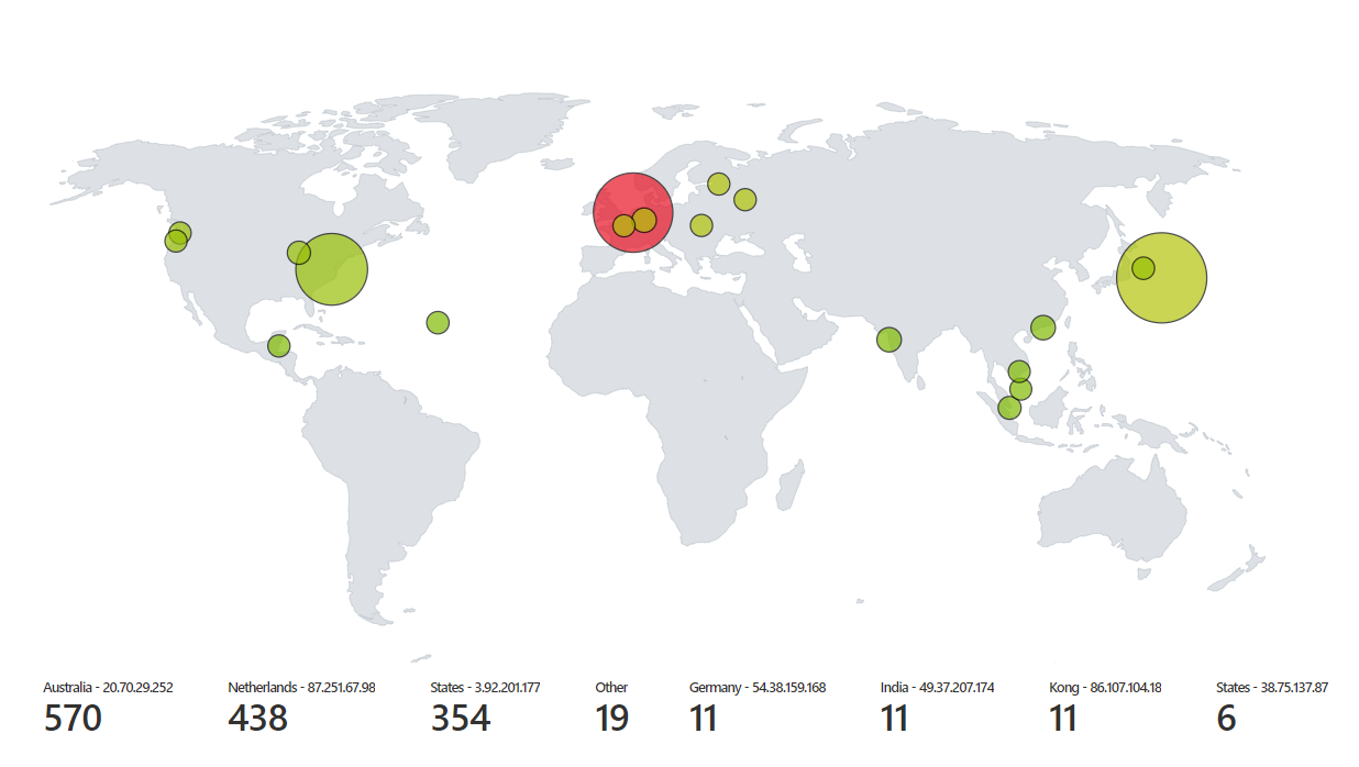 GitHub - Arafath-Azeem/Sentinel-Honeypot: Detecting brute-force attack ...