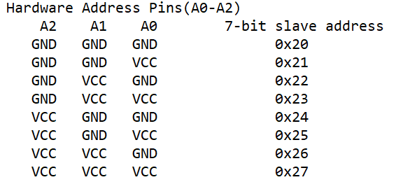 Github Bheesma 10mcp23008i2c Library To Support Application Development Using Mcp23008 Io 7786
