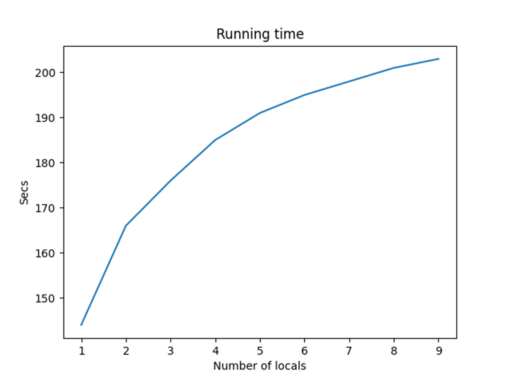 GitHub - IdanArbiv/OCR-in-the-cloud