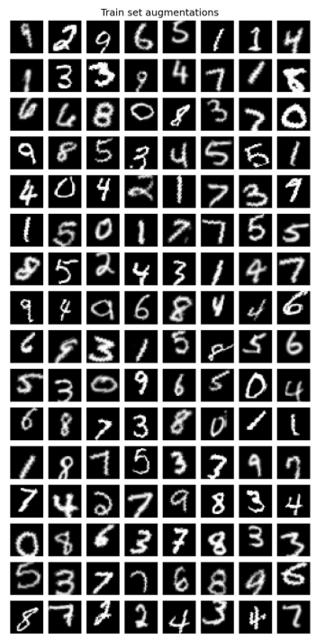 Github Idanarbiv Open Set Recognition With Contrastive Learning