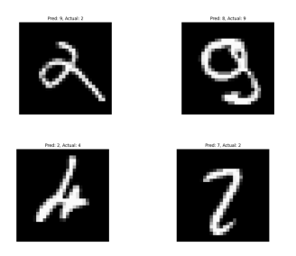 GitHub - IdanArbiv/Open-Set-Recognition-With-Contrastive-Learning