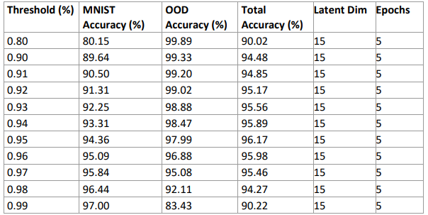 GitHub - IdanArbiv/Open-Set-Recognition-With-Contrastive-Learning