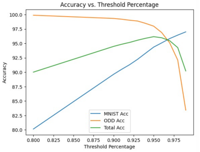 GitHub - IdanArbiv/Open-Set-Recognition-With-Contrastive-Learning