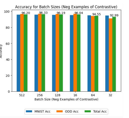 GitHub - IdanArbiv/Open-Set-Recognition-With-Contrastive-Learning