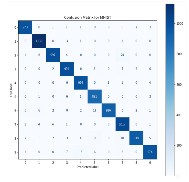 GitHub - IdanArbiv/Open-Set-Recognition-With-Contrastive-Learning