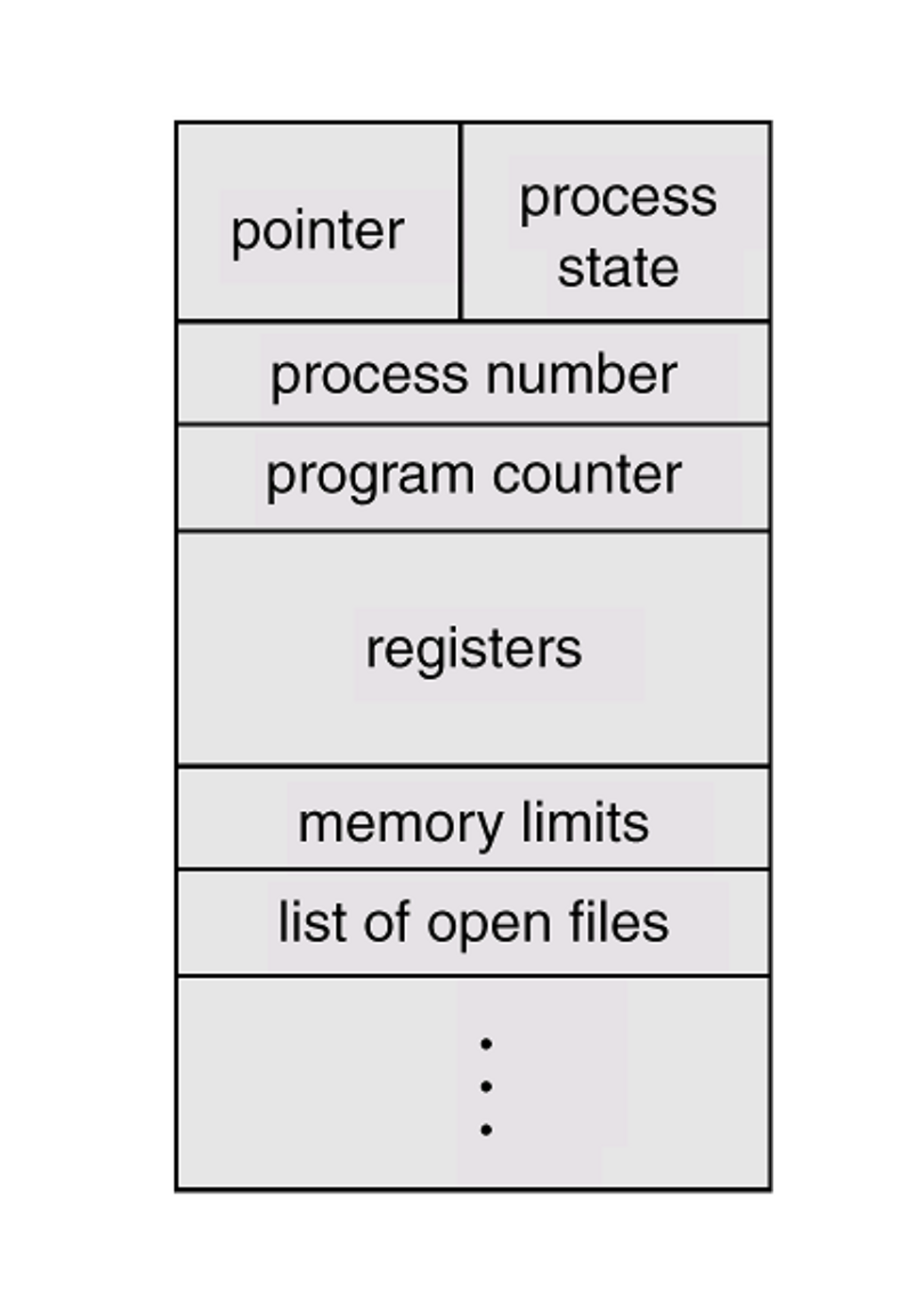 GitHub - ogorfti/Philosophers: This project focuses on implementing the Dining Philosophers ...