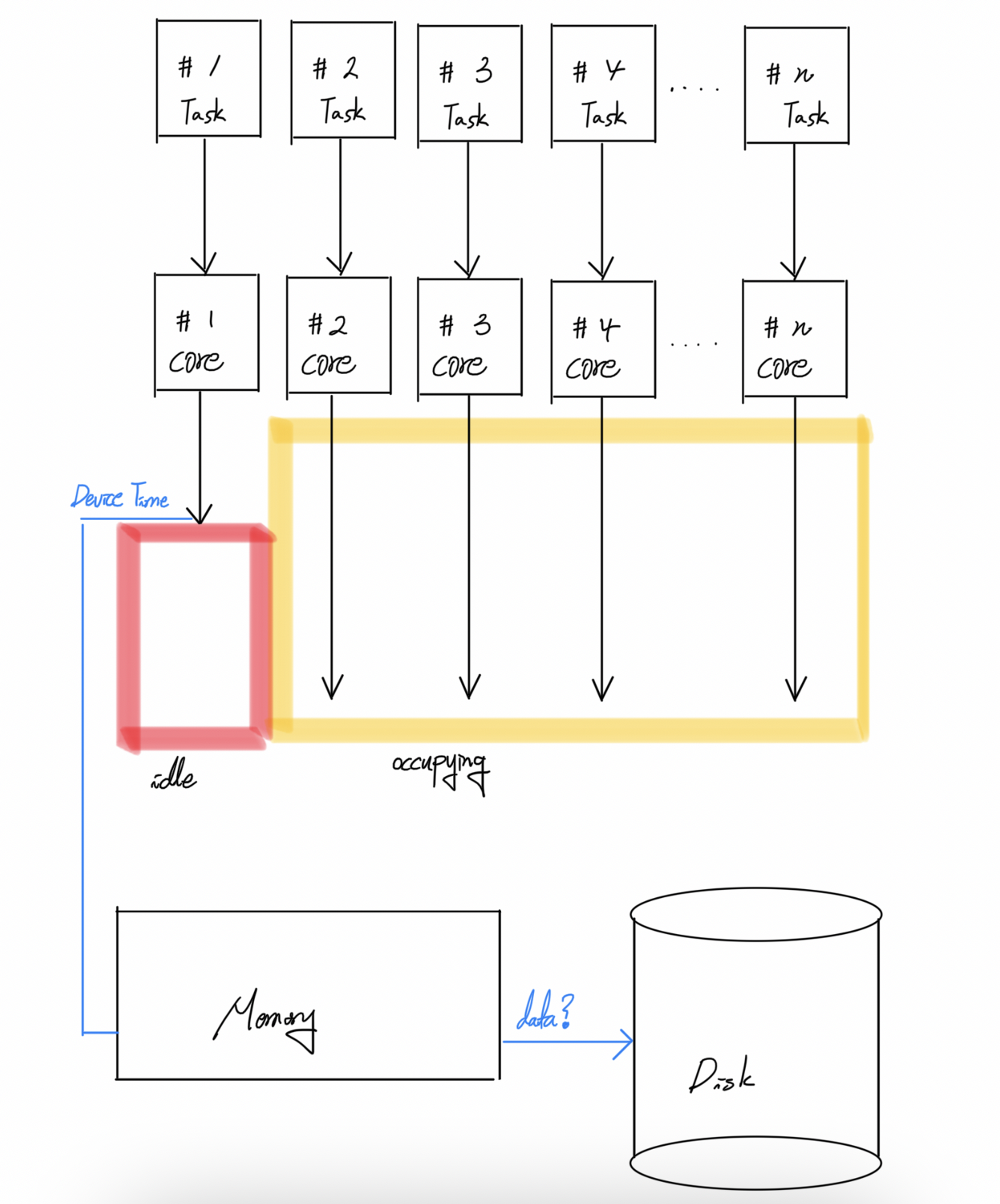 GitHub - ogorfti/Philosophers: This project focuses on implementing the ...