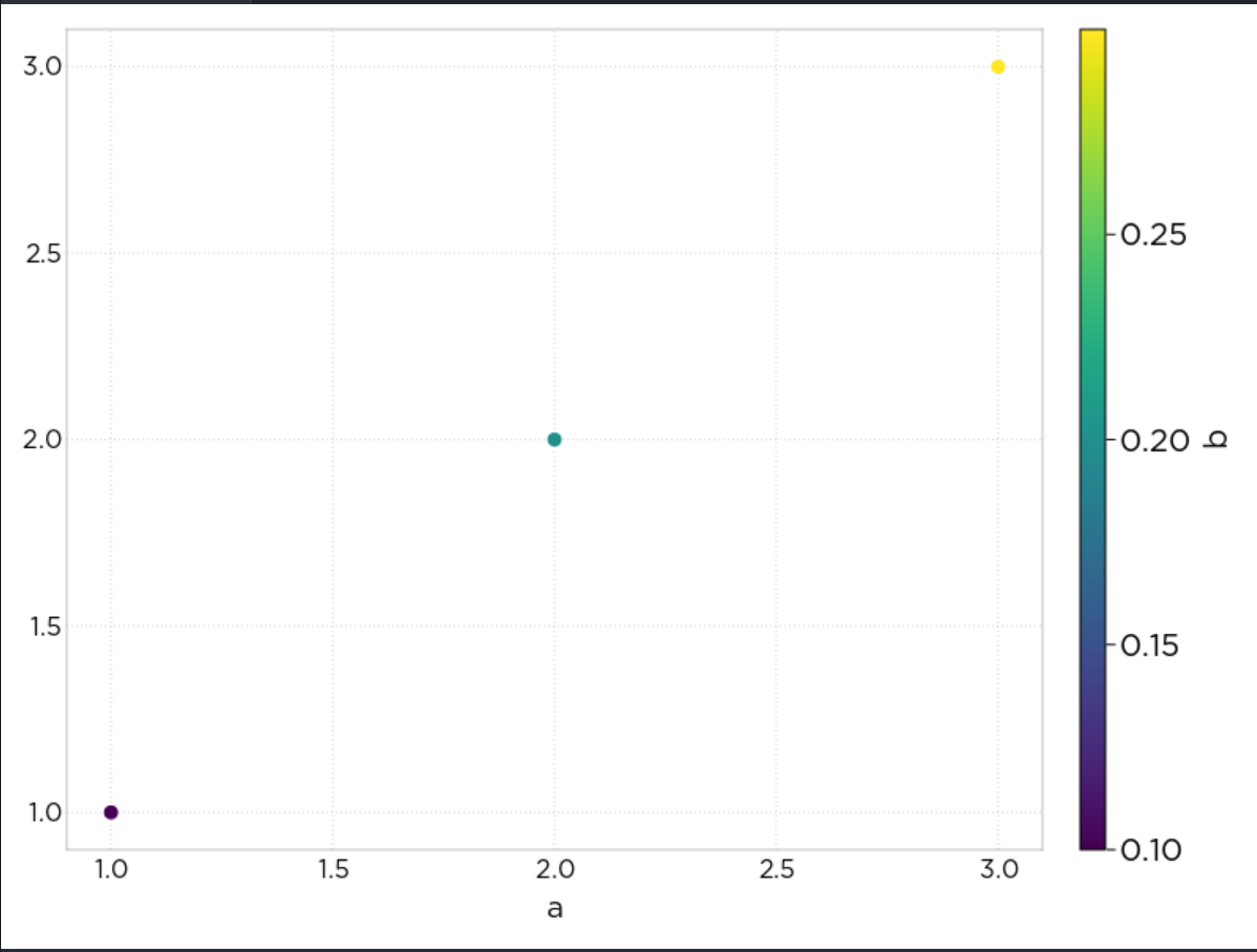 colorrange ignored · Issue #223 · MakieOrg/AlgebraOfGraphics.jl · GitHub