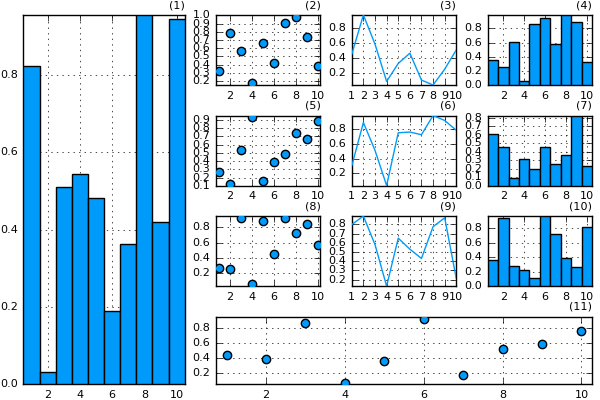 High level Layouting · Issue #183 · MakieOrg/Makie.jl · GitHub