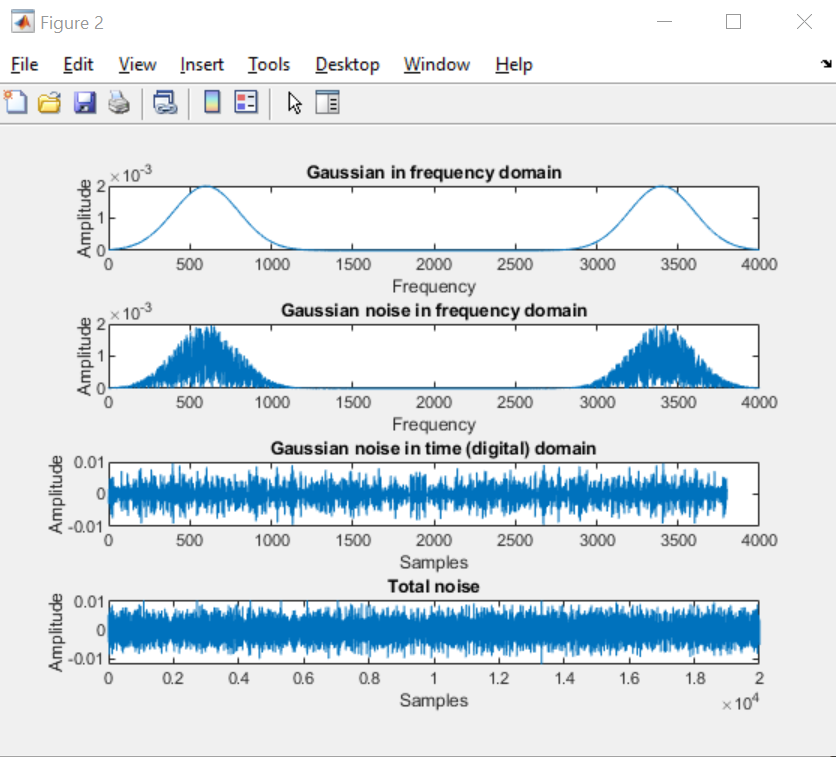GitHub - AylonD/DSP-Course: As part of an introductory signal ...