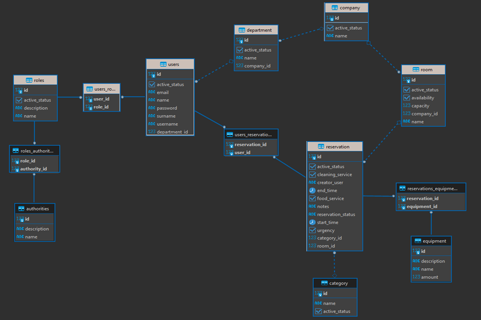 GitHub - enginege/Room-Reservation-System: The Room Reservation System ...