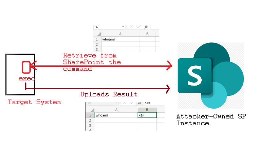 GitHub - giovannicolonna/c2point: c2point - c2 go-based application ...