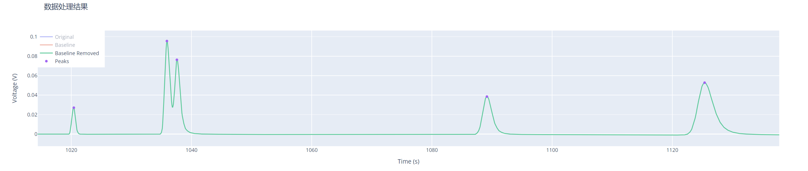 GitHub - sunduoze/Open-Spectrum-Analysis-Tools: Open Spectrum Analysis ...