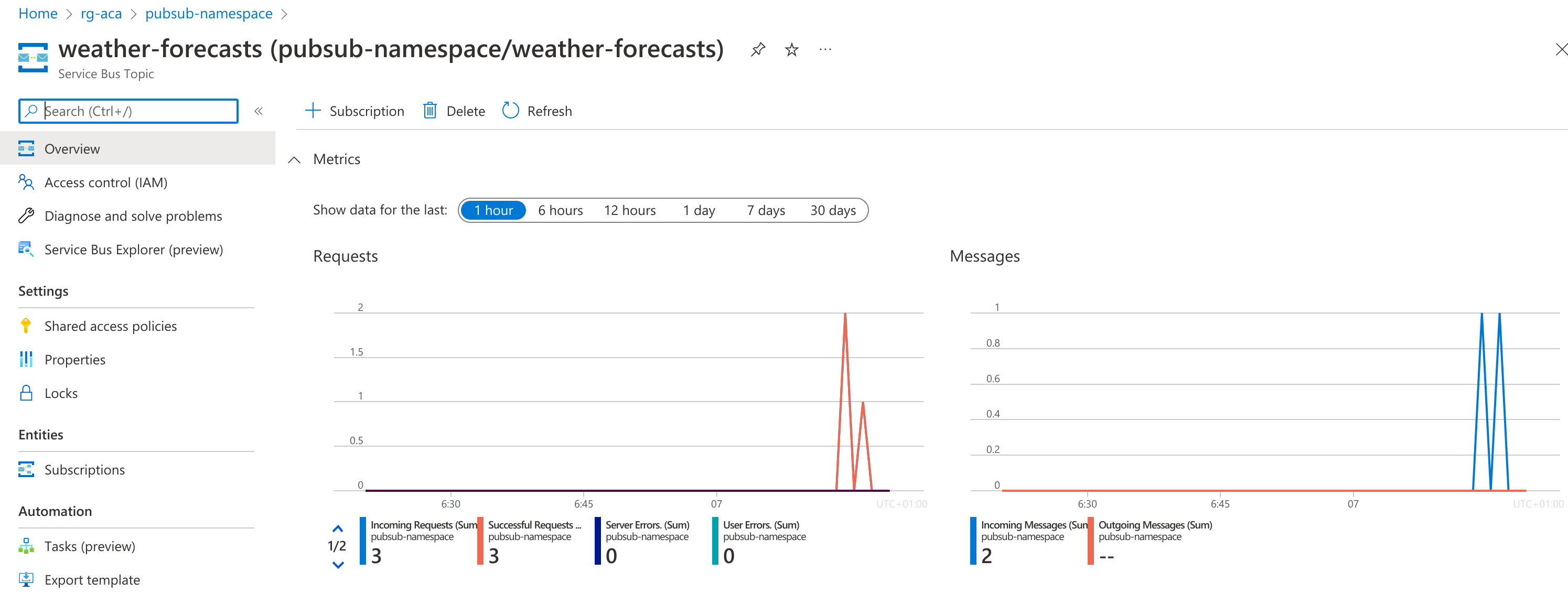 Feature Request: improved DX around dapr components schema / bicep (pubsub) · Issue #271 ...