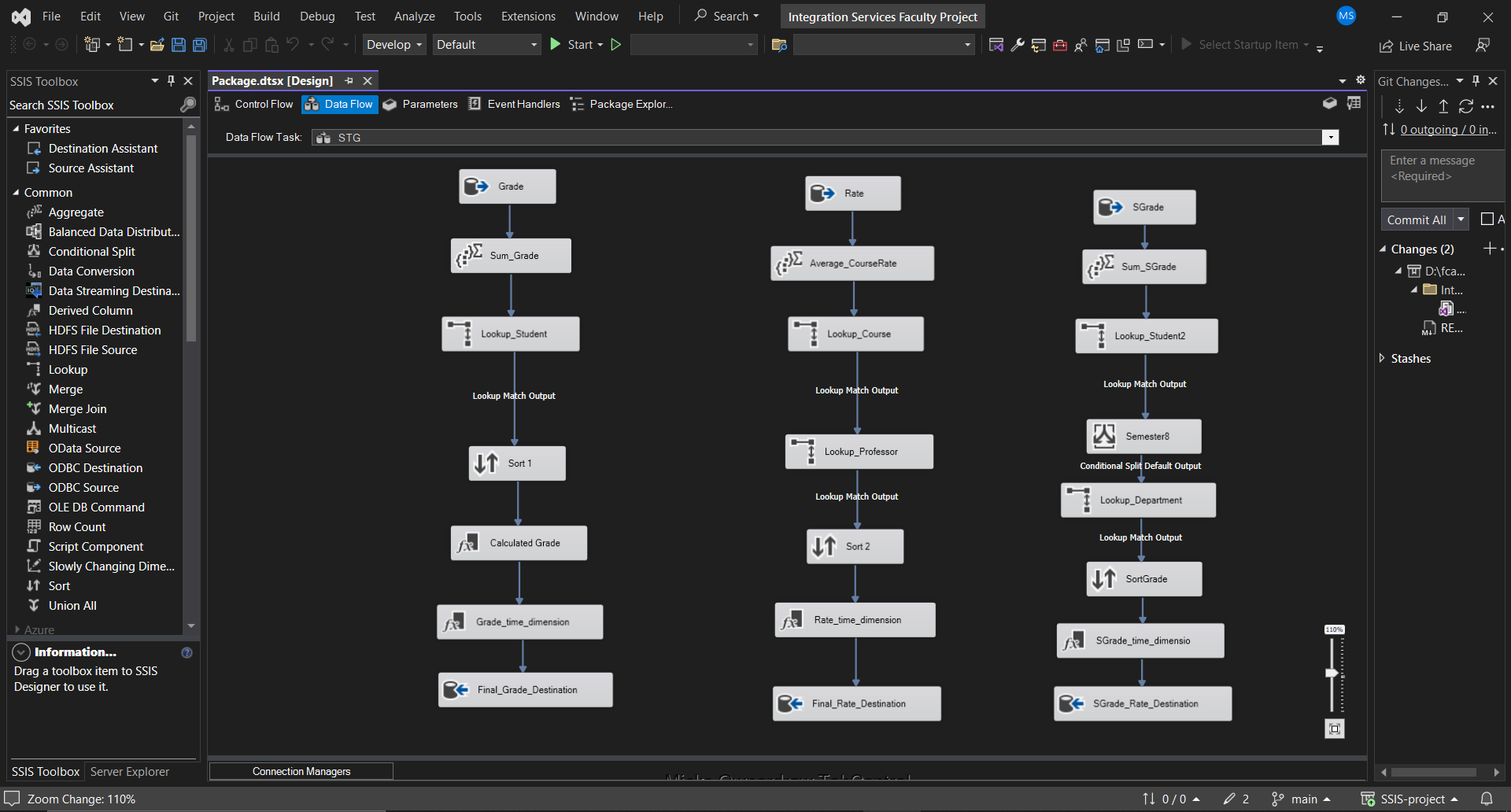 GitHub - CatherineRamy/SSIS-project