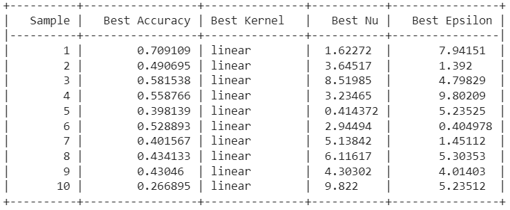 GitHub - hrshtgo/Parameter-Optimization-of-SVM GitHub - hrshtgo/Parameter-Optimization-of-SVM