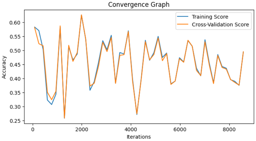 GitHub - hrshtgo/Parameter-Optimization-of-SVM