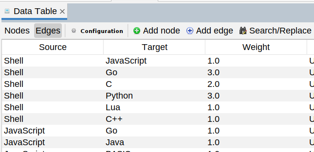 Edge Weights Are Negative In The Overview But Not In Data Laboratory · Gephi Gephi