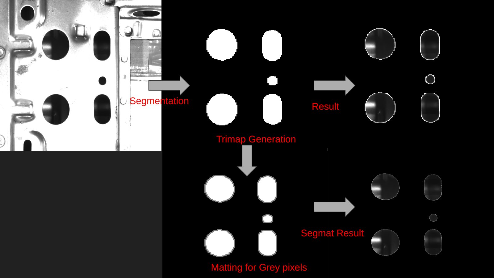 GitHub - Rishabh20539011/SegMat: Using Image Matting to improve the Segmentation results, which ...