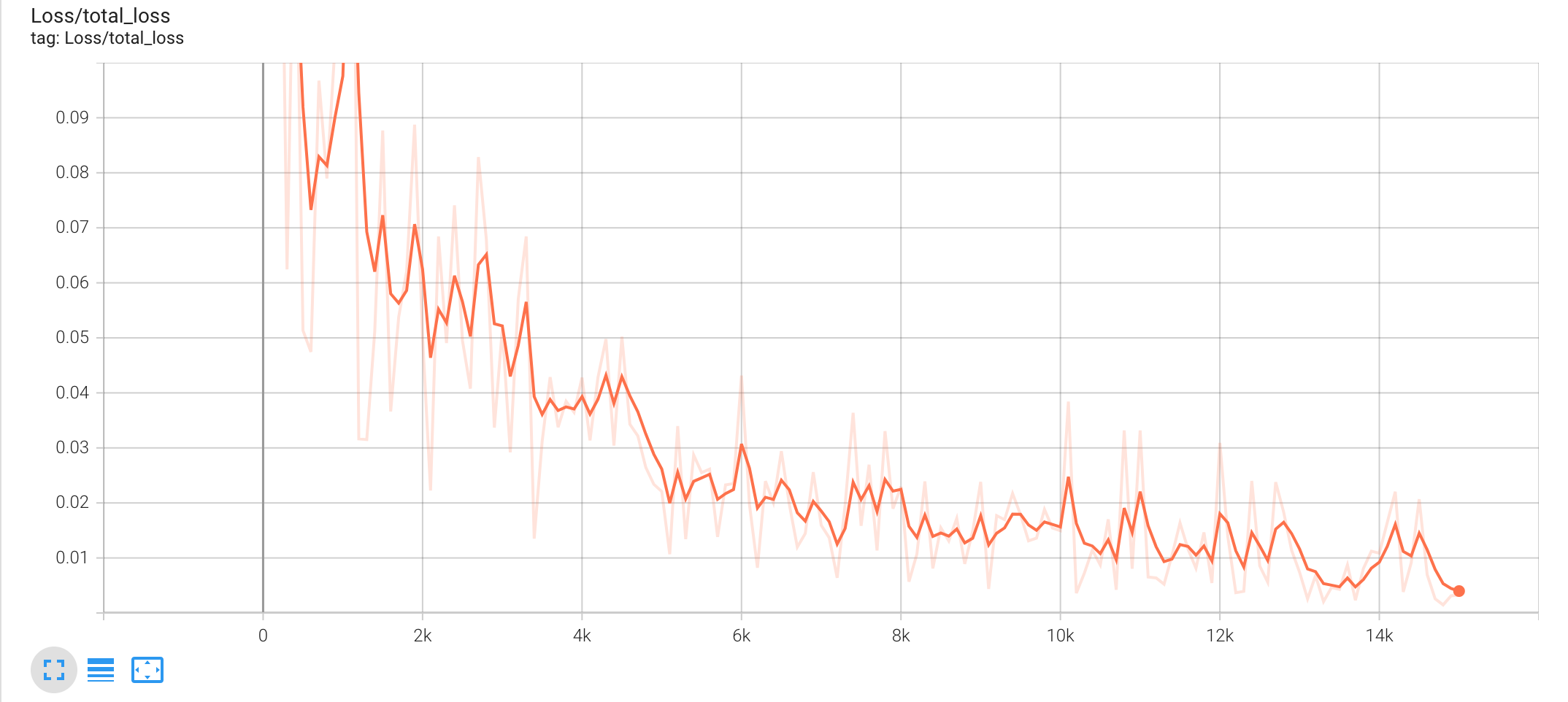GitHub - ccmak514/drowsiness-detection