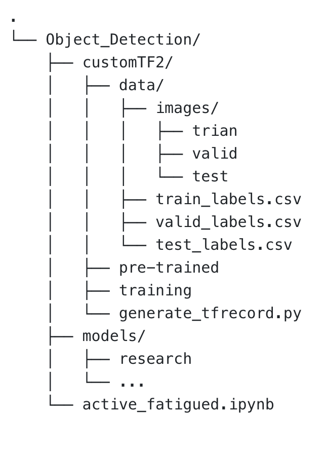GitHub - ccmak514/drowsiness-detection