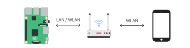 개인 프로젝트 제안서1차_화분 수분 관리 시스템 - dmsalsgml/Raspberrypi4 GitHub Wiki