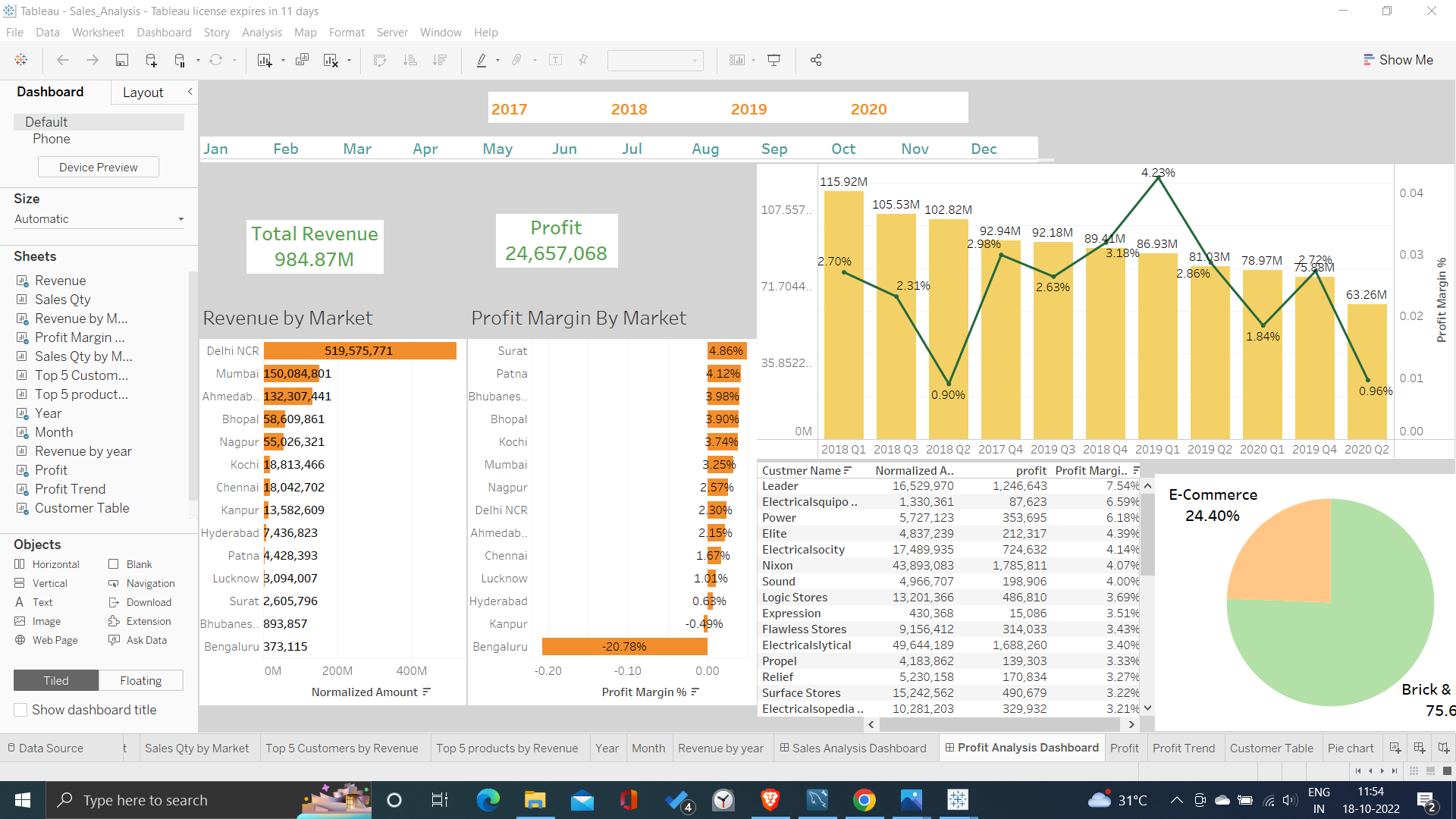 GitHub - Azar963/Sales-Analysis-Dashboard