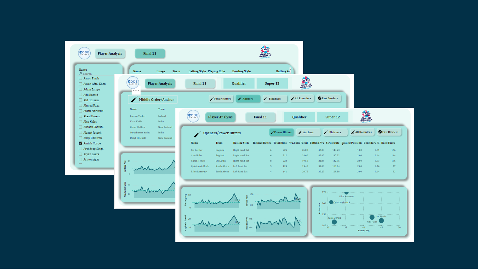 GitHub - Azar963/T20_World_Cup_Cricket_Data_Analytics