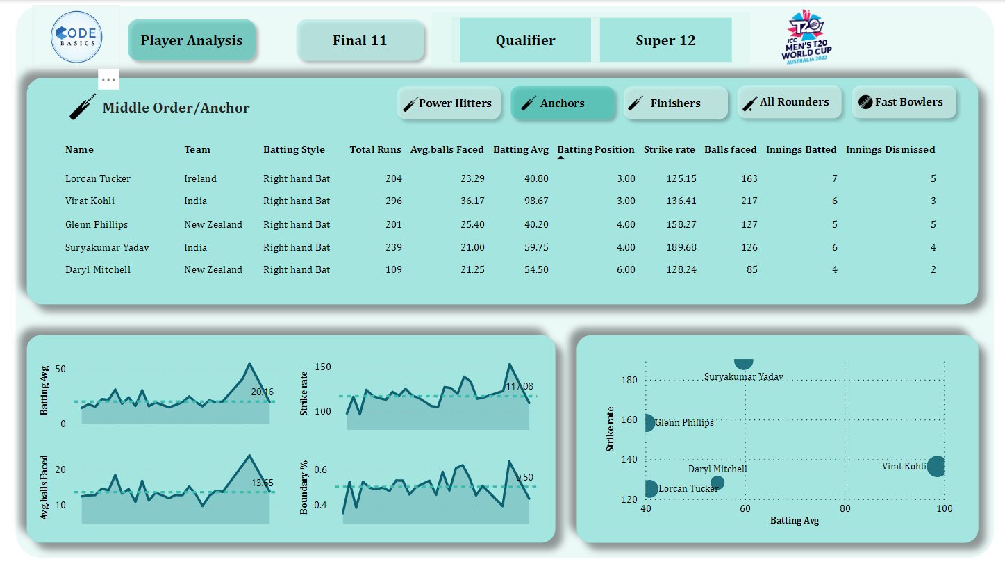 GitHub - Azar963/T20_World_Cup_Cricket_Data_Analytics