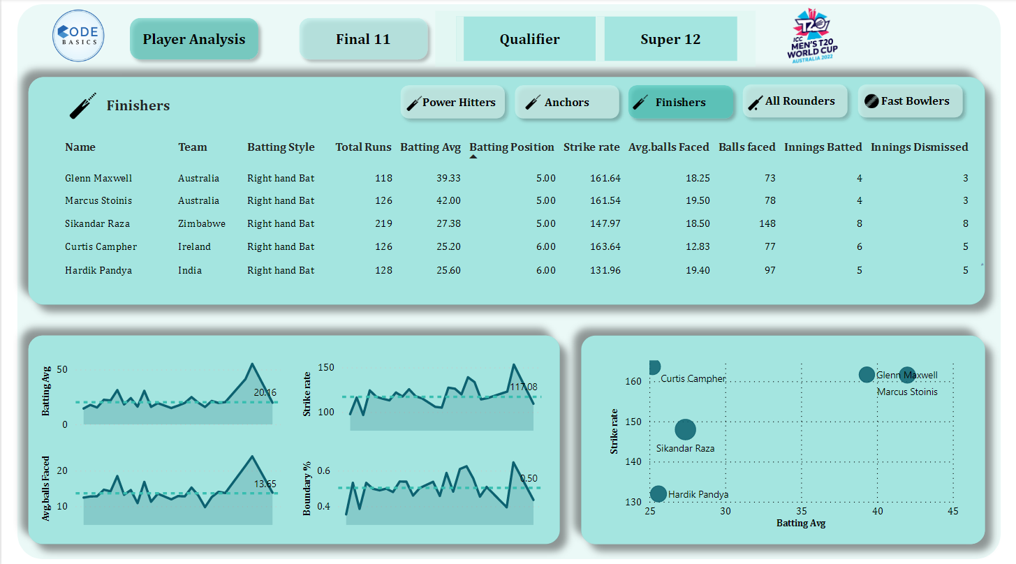 GitHub - Azar963/T20_World_Cup_Cricket_Data_Analytics