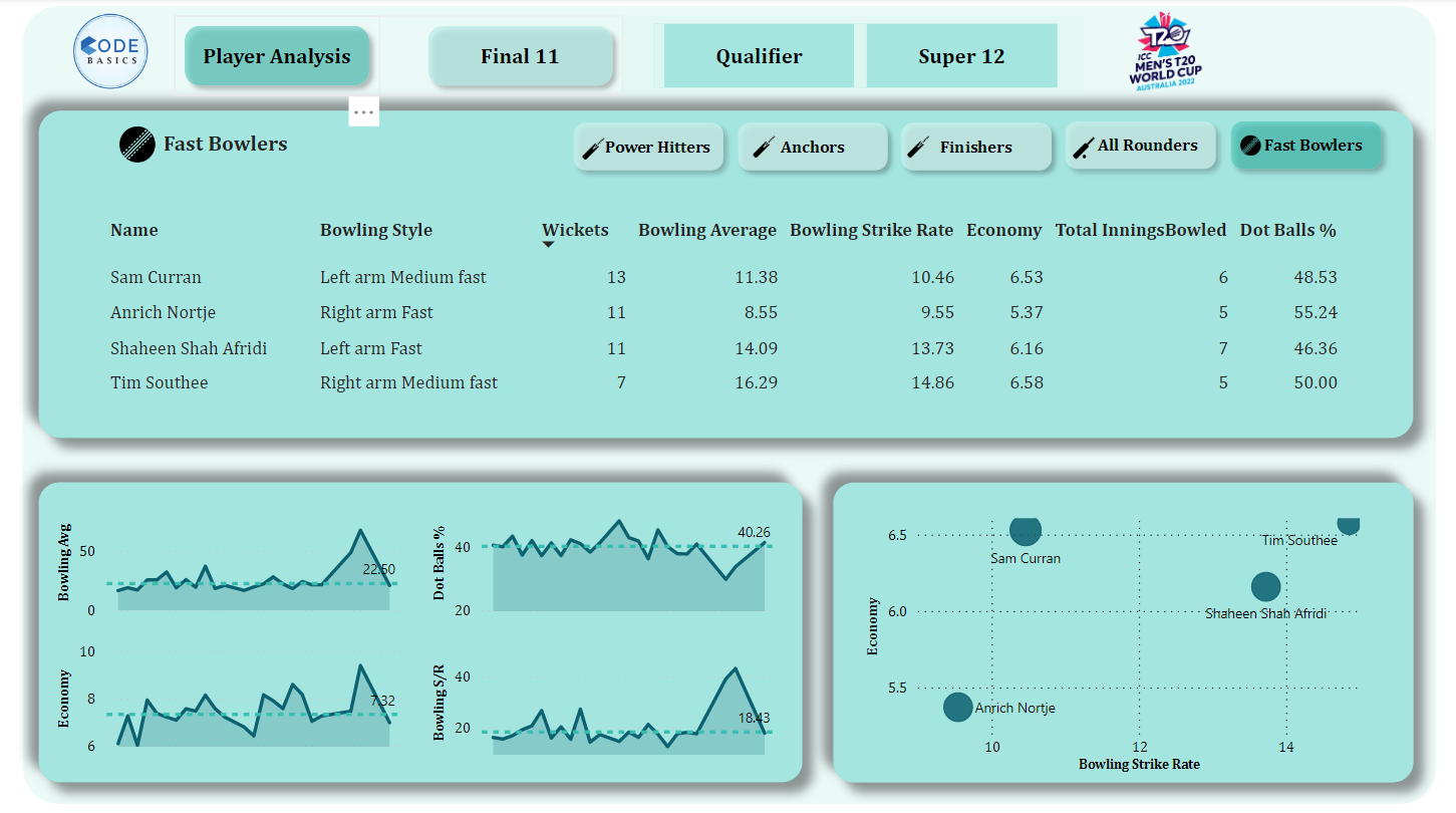 GitHub - Azar963/T20_World_Cup_Cricket_Data_Analytics