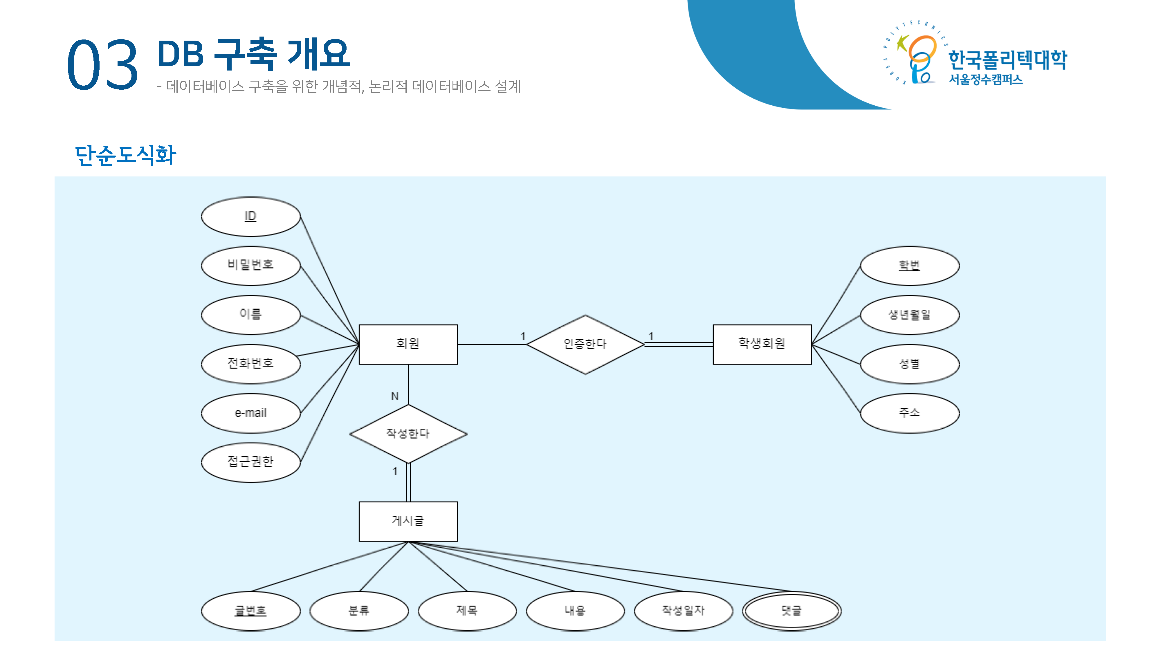 GitHub - ESJoGithub/WebProjectStudy