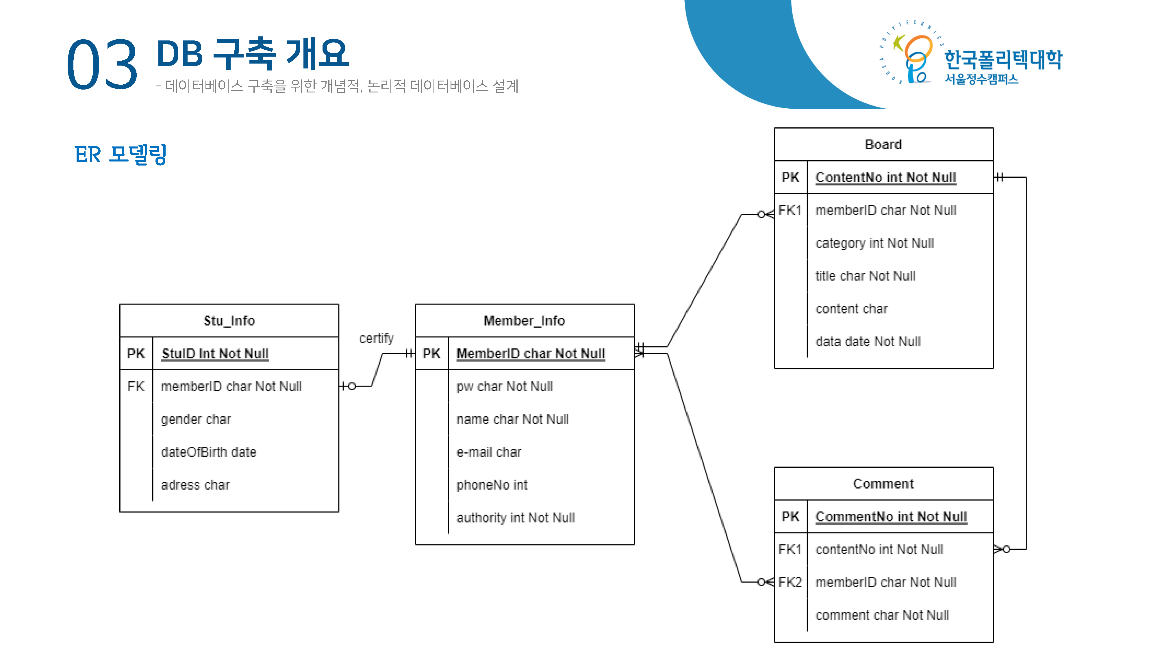 GitHub - ESJoGithub/WebProjectStudy
