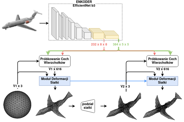 GitHub - a-sobas/3D-reconstruction-systems