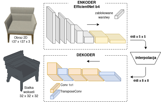 GitHub - a-sobas/3D-reconstruction-systems