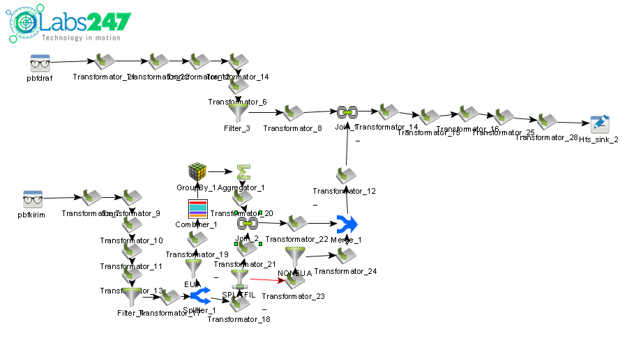 DataWrangling/EDA1.md at main · bydebby/DataWrangling · GitHub