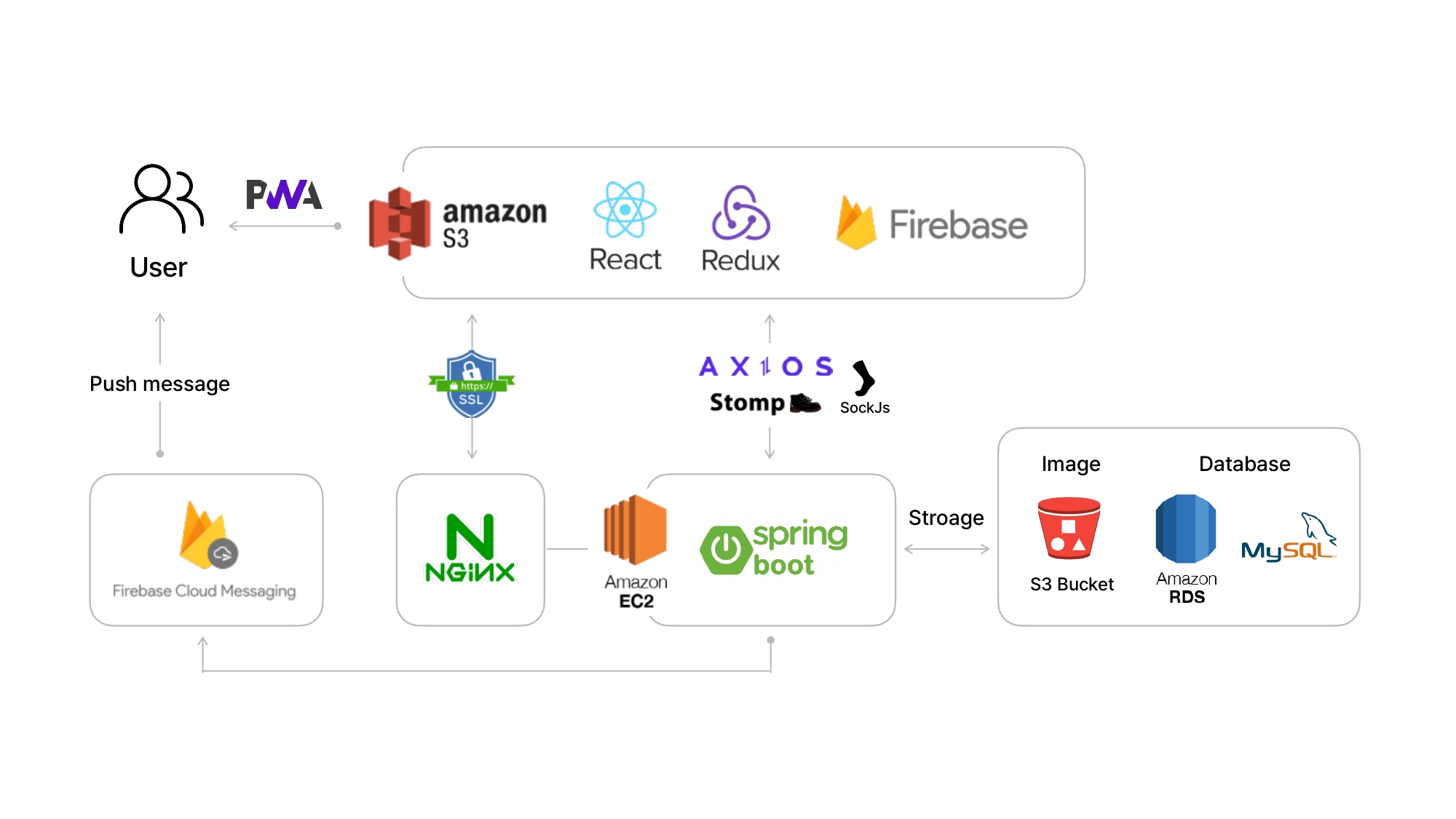GitHub - HangHae99-practiceproject/onit_FE