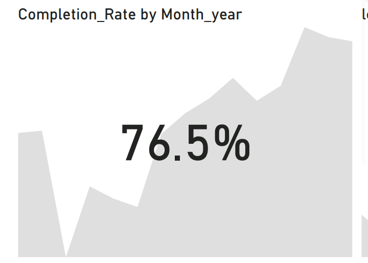 GitHub - ottneel/Dataquest-course-performance-powerbi