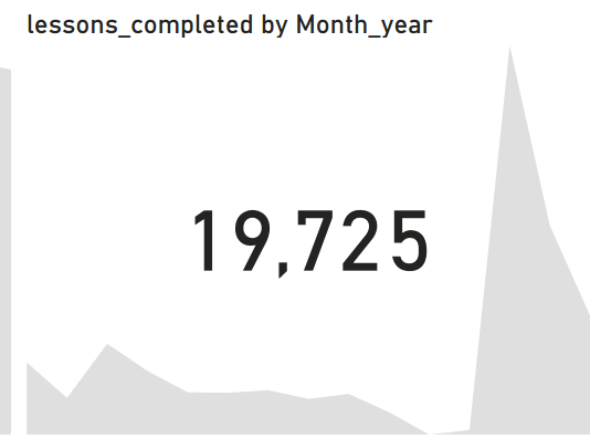 GitHub - ottneel/Dataquest-course-performance-powerbi