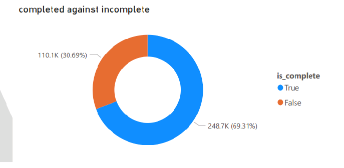 GitHub - ottneel/Dataquest-course-performance-powerbi