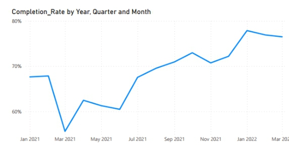 GitHub - ottneel/Dataquest-course-performance-powerbi
