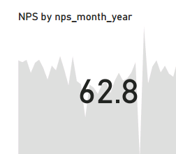 GitHub - ottneel/Dataquest-course-performance-powerbi