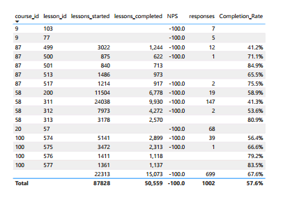 GitHub - ottneel/Dataquest-course-performance-powerbi