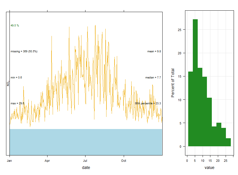 [Bug]: summaryPlot % data availability showing incorrect value · Issue #329 · openair-project ...