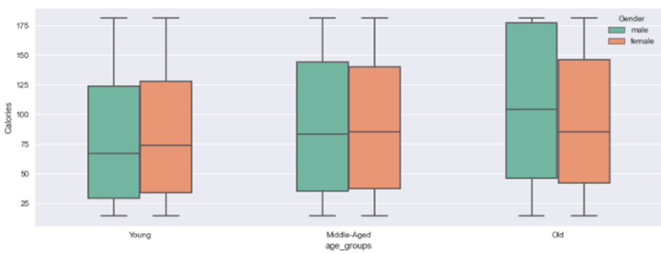 GitHub - thatchayinib/Calories-Burn-Prediction