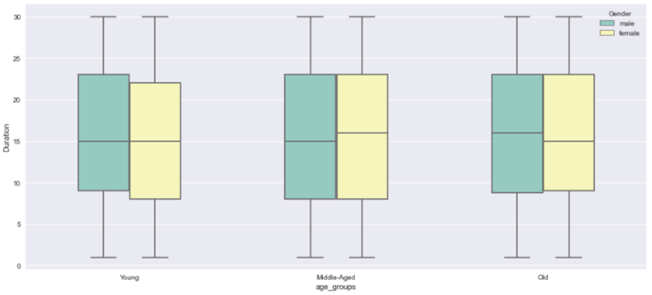 GitHub - thatchayinib/Calories-Burn-Prediction
