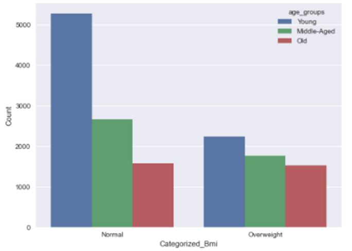 GitHub - thatchayinib/Calories-Burn-Prediction