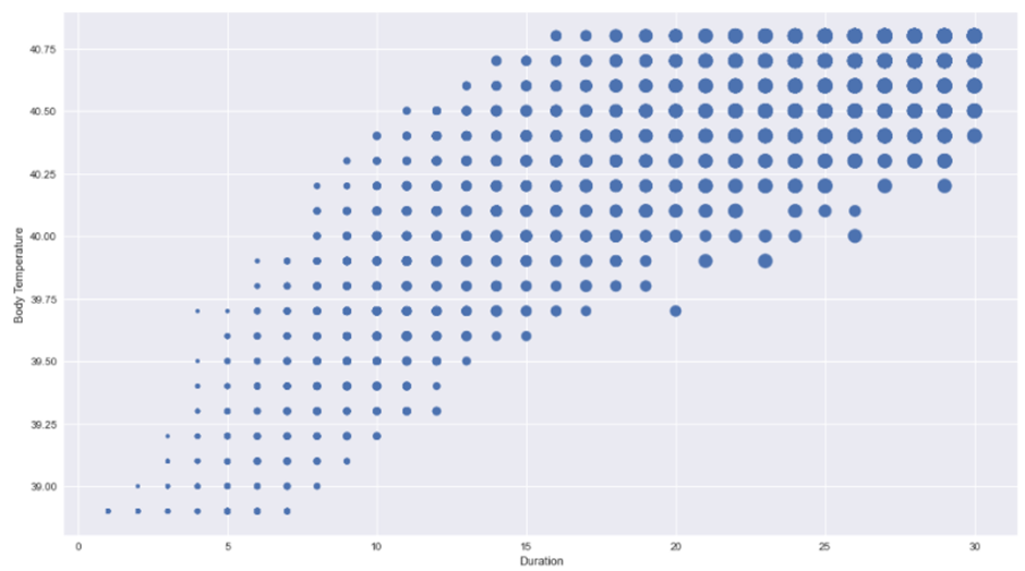 GitHub - thatchayinib/Calories-Burn-Prediction
