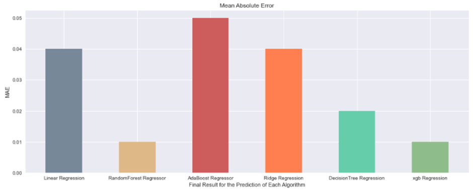 GitHub - thatchayinib/Calories-Burn-Prediction
