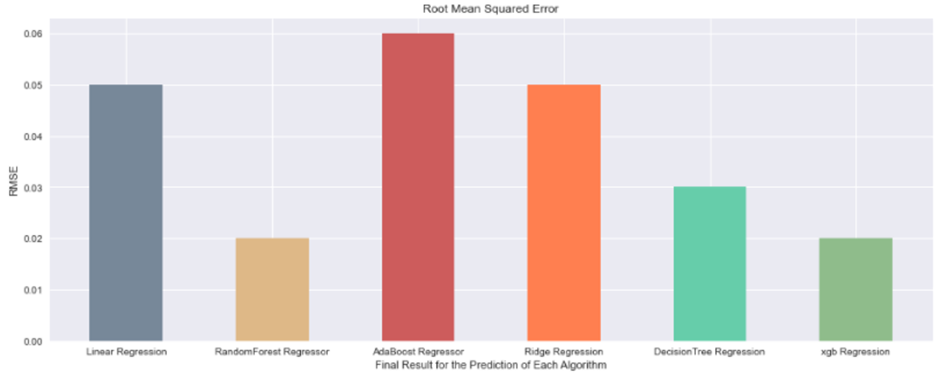 GitHub - thatchayinib/Calories-Burn-Prediction